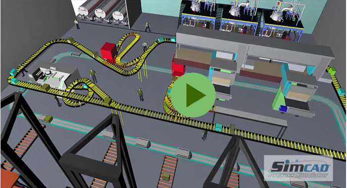 Manufacturing Simulation Software For Process Improvement Improved Optimization Manufacturing